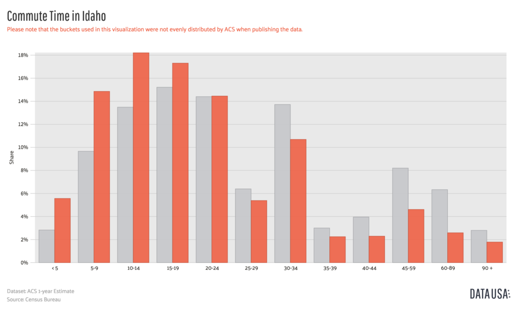 Idaho Car Insurance (Coverage, Companies, & More)