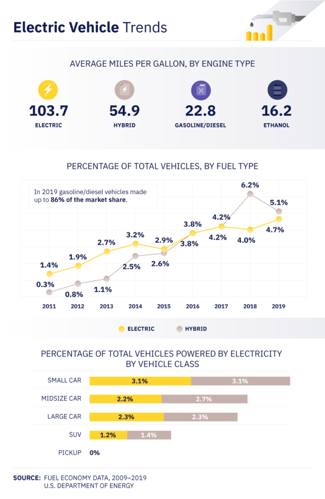 Fuel Economy Trends [2026 Update] | CarInsuranceCompanies.com