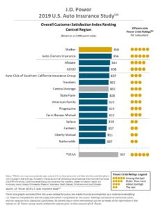 Iowa Car Insurance [Rates + Cheap Coverage Guide]