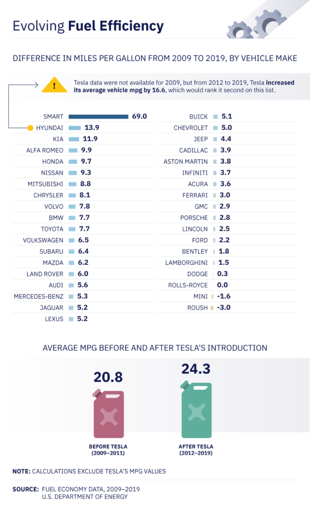 Fuel Economy Trends [2026 Update] | CarInsuranceCompanies.com